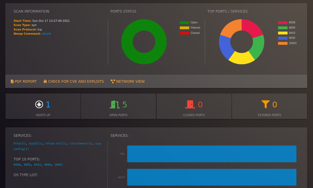 WebMap Dashboard for Nmap XML Scan Results - Bug Hacking
