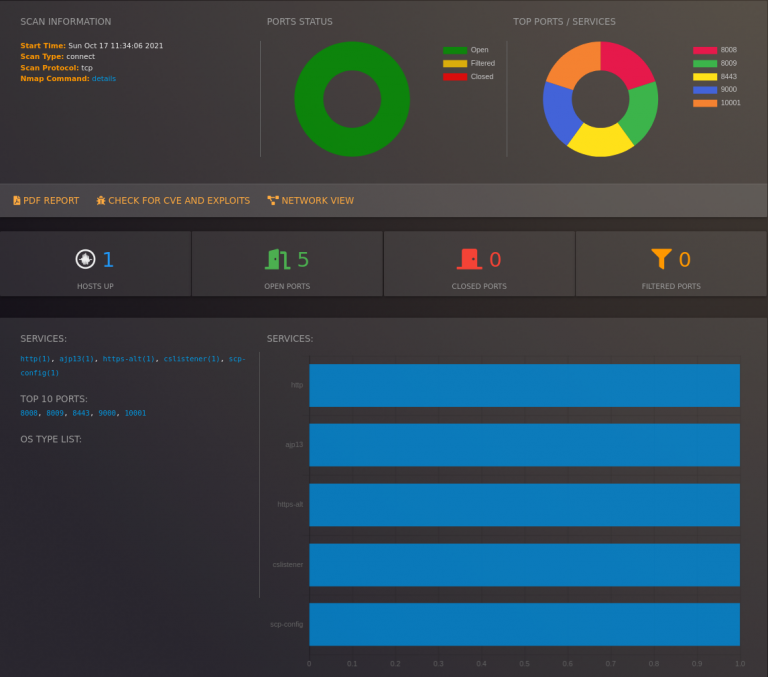 WebMap Dashboard for Nmap XML Scan Results - Bug Hacking