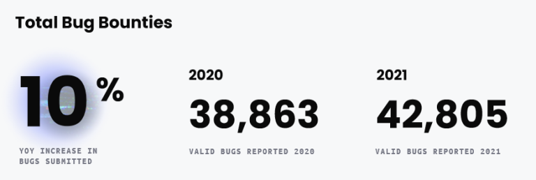 Best Bug Bounty Platforms - Bug Hacking